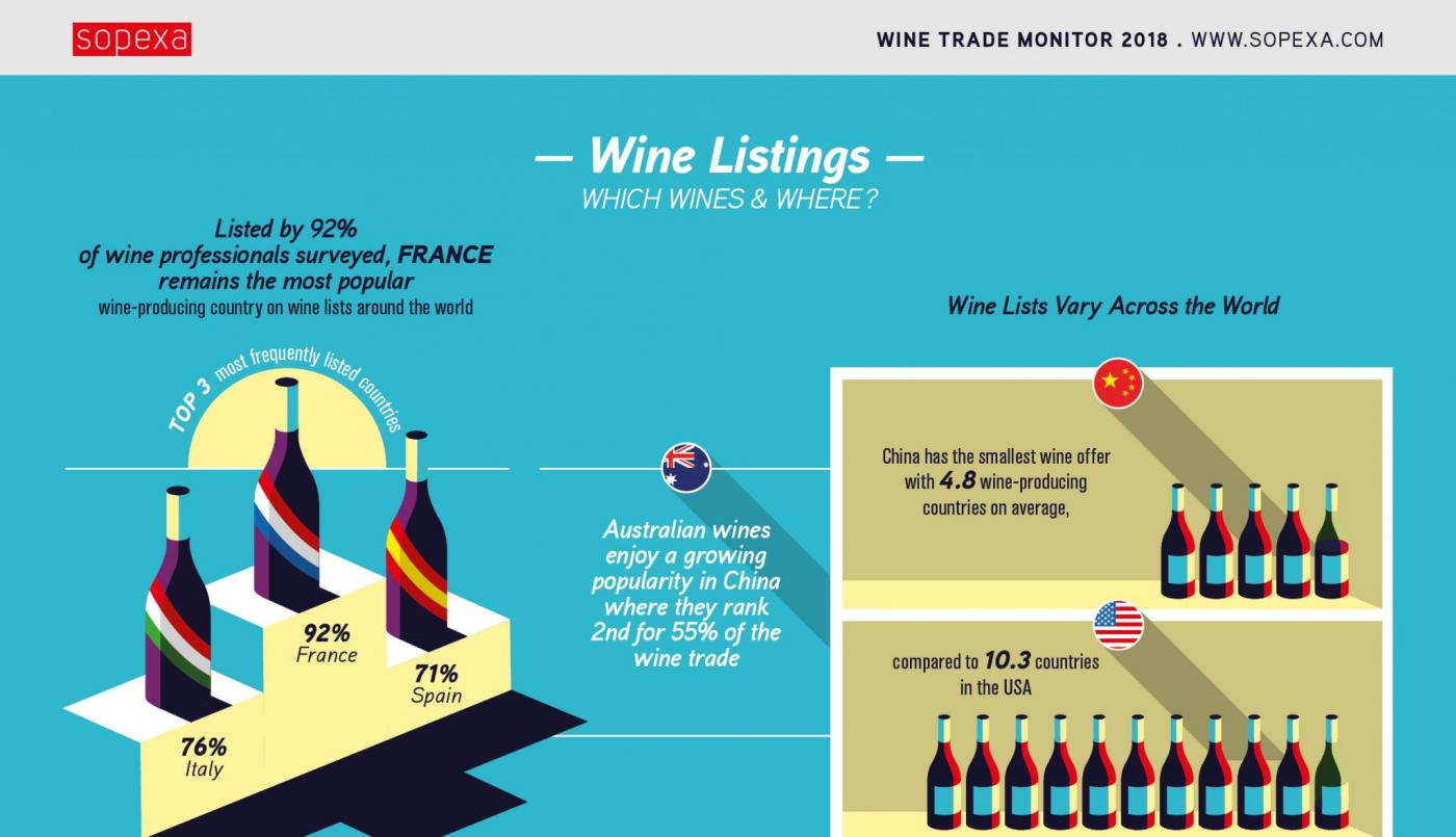 Wine Trade Monitor 2018: il mercato del vino secondo i buyer – Geisha ...